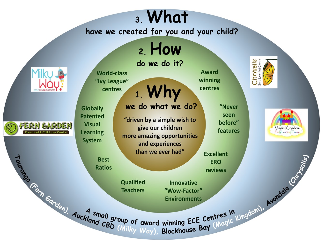 Creating “Child Care Like Never Seen Before” - Part Two | Chrysalis ...