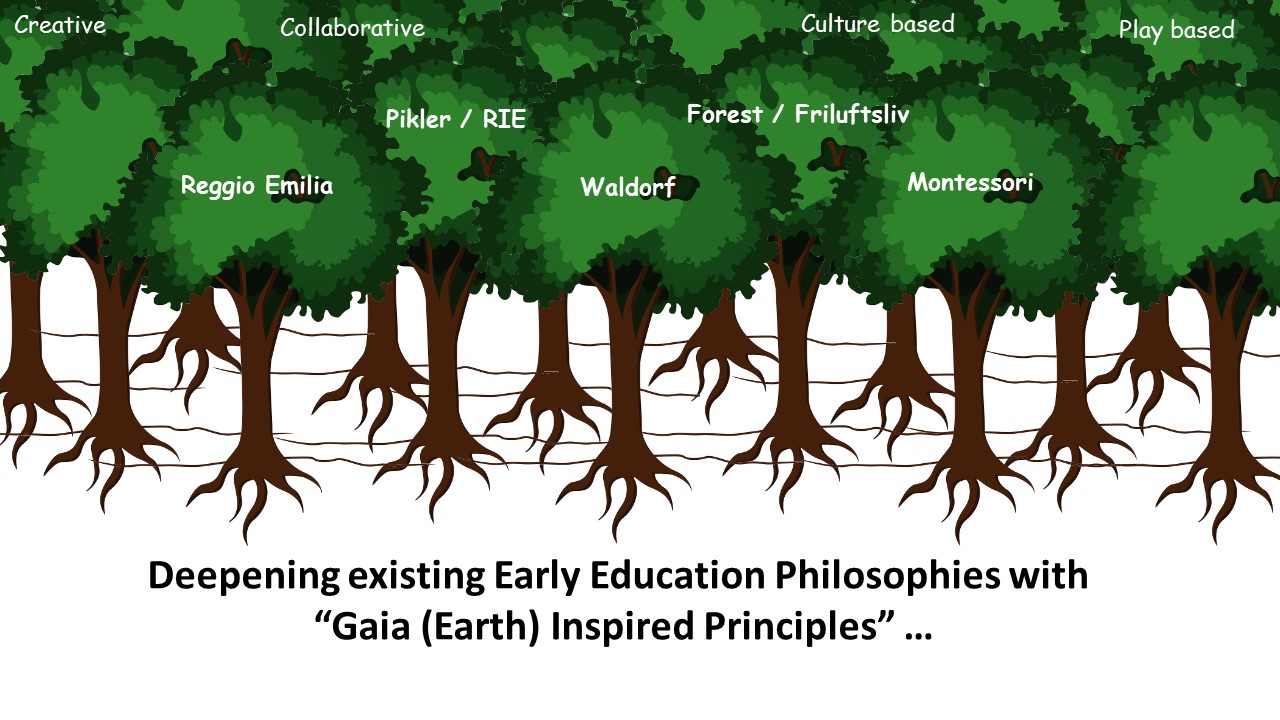 Gaia (Earth) Education Philosophy® – A Journey Back to The Future | Dr ...