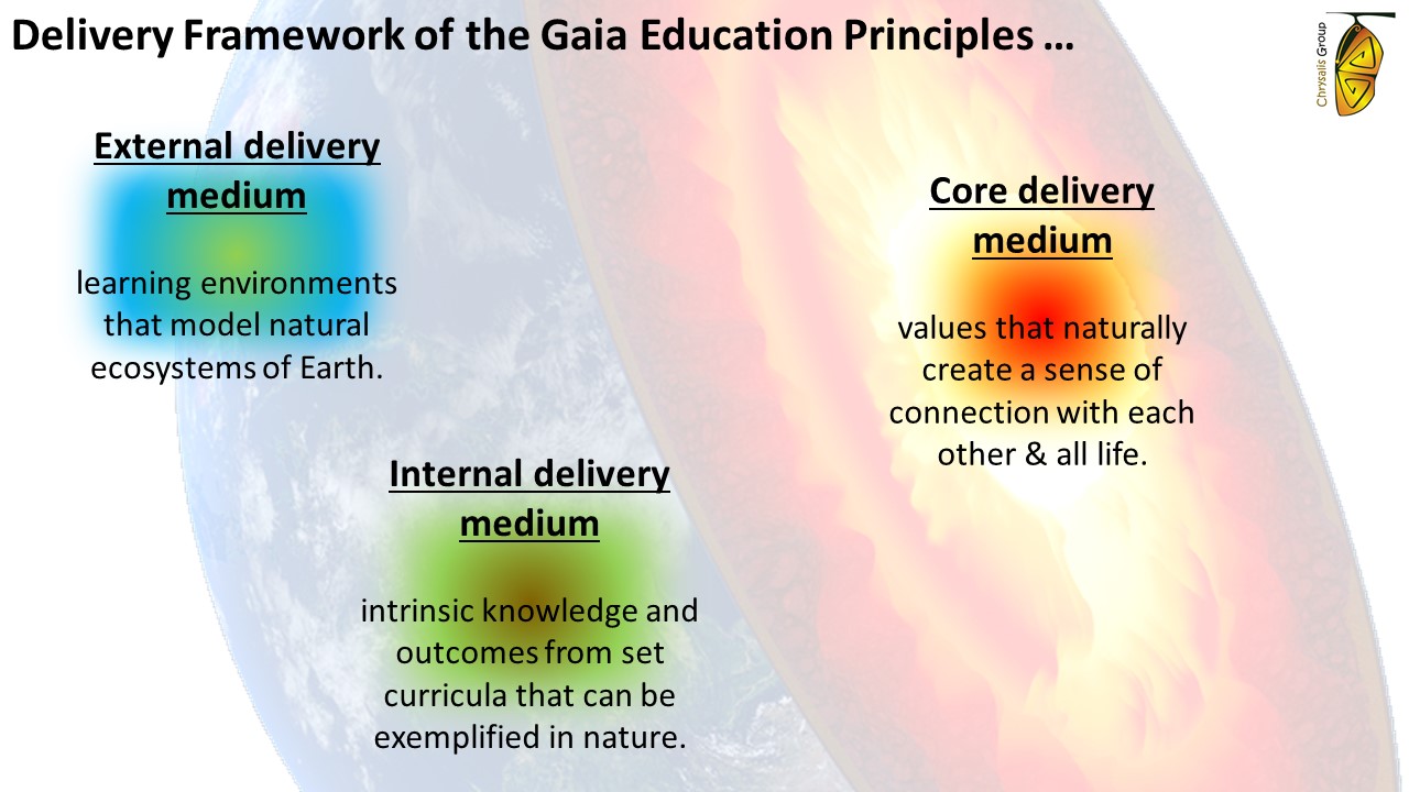 Gaia (Earth) Education Philosophy® – A Journey Back to The Future | Dr ...